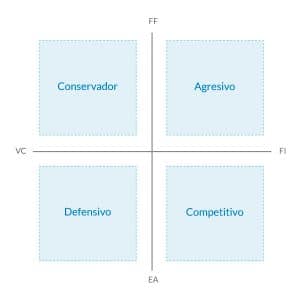 Estrategia: La matriz PE y EA para formular estrategias